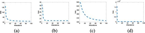 Figure 3 From Split Multiplicative Multi View Subspace Clustering Semantic Scholar