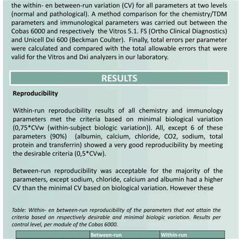 Pdf Evaluation Of The Roche Cobas 6000 Analyzer Comparison With The Vitros 5 1 Fs Ortho