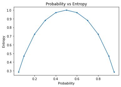 Online Learning Platform