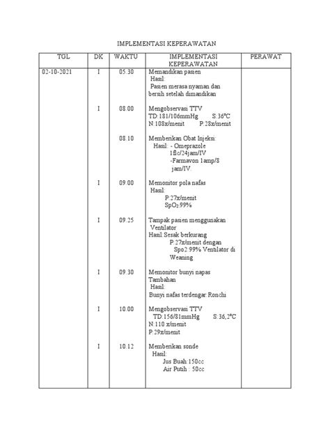 Implementasi Keperawatan Fix Pdf