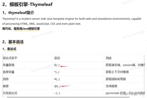 Springboot2之web开发 视图解析与模板引擎springboot 27 视图引擎 Csdn博客