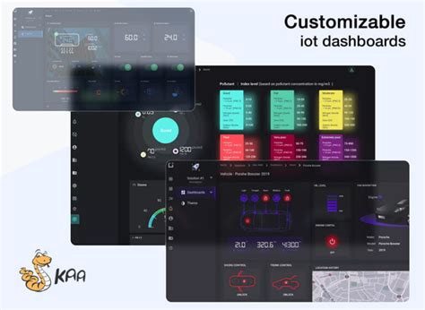 Top 10 Iot Dashboards Diy Usthad