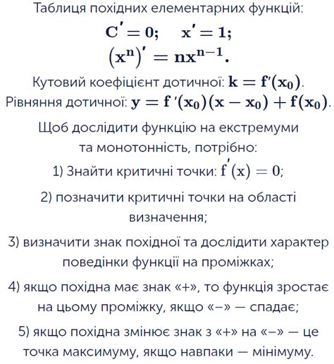 Математика для 11 класу задачі та завдання онлайн Learning Ua Дослідження функції