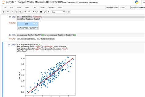 day28 datascience ai ml support vector machines sklearn abhay