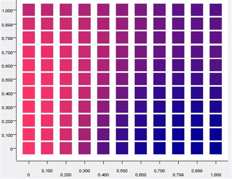 the grid search for word embedding based contextual representation