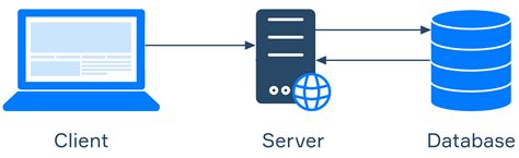 the errors in interaction process · architecture of web applications