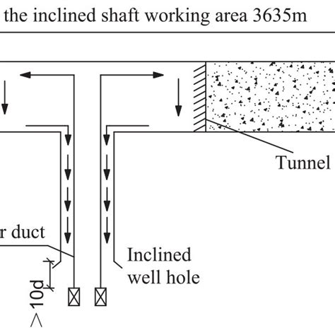 Tunnel Construction Ventilation Diagram Download Scientific Diagram