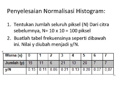 Histogram Pertemuan 6 Mata Kuliah Pengolahan Citra Pengertian