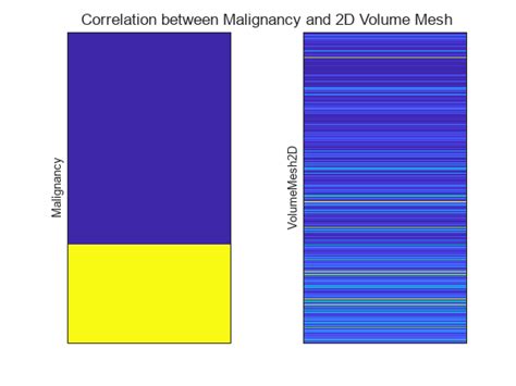Classify Breast Tumors From Ultrasound Images Using Fuzzy Inference System