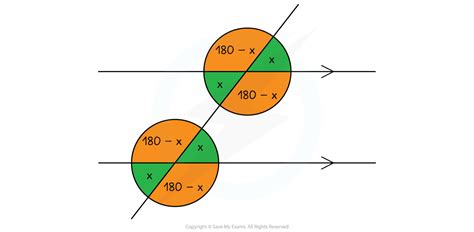 angles in parallel lines edexcel gcse maths revision notes 2015