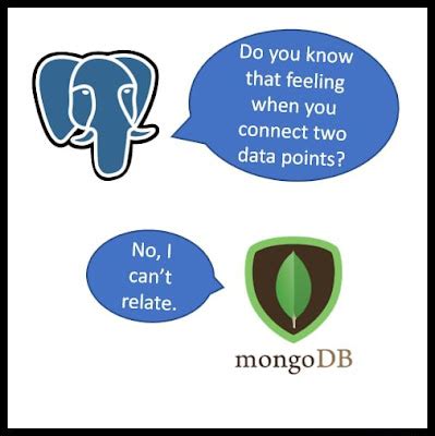 Backup And Restore PostgreSQL Database