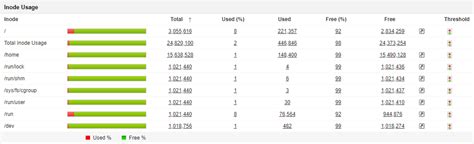 Linux Performance Monitoring Tools Manageengine Applications Manager