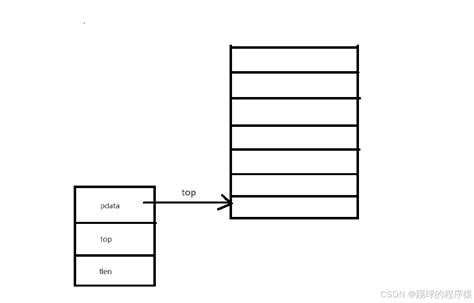 数据结构 双向链表 循环链表 栈