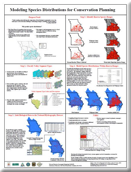 Modeling Species Distributions For Conservation Planning Morap