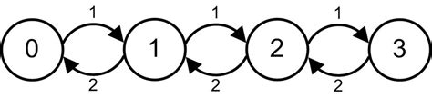 4 example continuous time markov chain of a simple queuing system