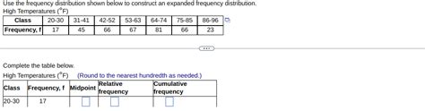 Solved Use The Frequency Distribution Shown Below To