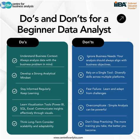 dataanalytics learndata nextcohort sql excel powerbi centre for