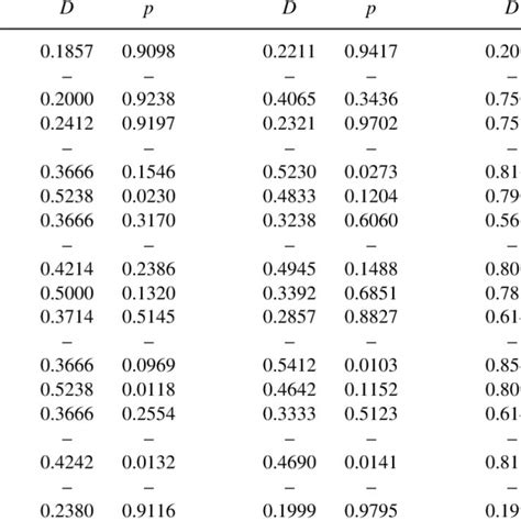 Ks Test Results M Ej M Ni E K Download Table