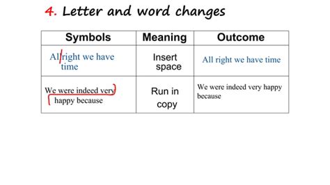 Proofreading Symbols Pdf