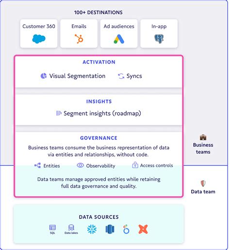 Census Entities Make Your Most Important Data Available For Everyone