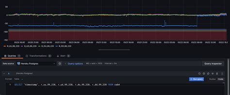 time series data display issues dashboards grafana labs community