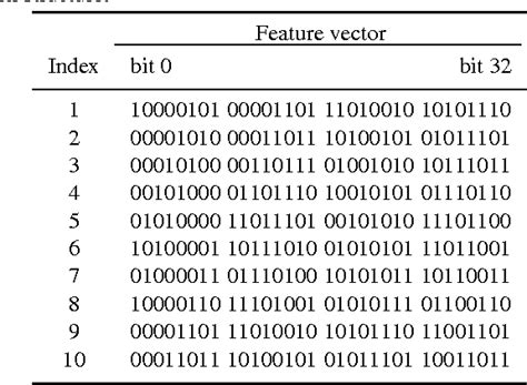 Table 1 From An Efficient Hash Based Algorithm For Sequence Data