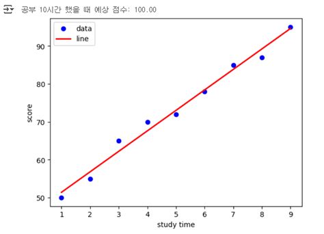 머신러닝 회귀 regression 개념