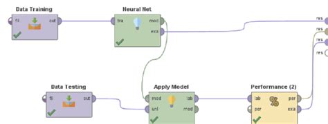 The Back Propagation Model Using Rapid Miner Download Scientific Diagram
