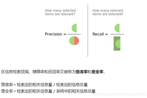 深度学习模型评估指标 深度学习模型accuracy精确度 模型的accuracy判断标准 csdn博客