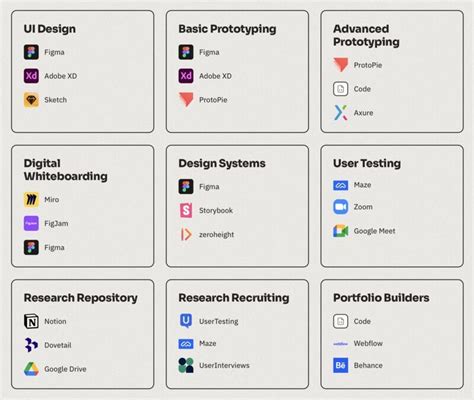 Samson O Sanyaolu On Linkedin Uidesign Uxdesign Prototyping