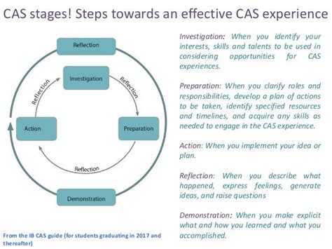 cas presentation