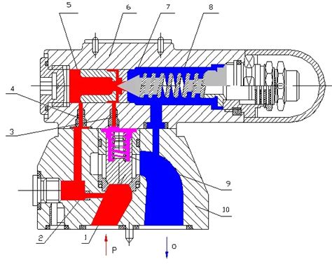 Understanding Overflow And Pressure Reducing Valves A Comprehensive
