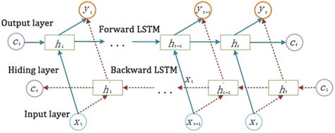A Group Resident Daily Load Forecasting Method Fusing Self Attention