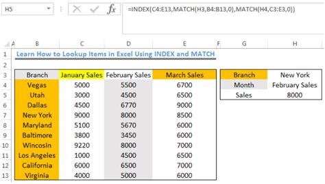 Learn How To Lookup Items In Excel Using Index And Match Excelchat