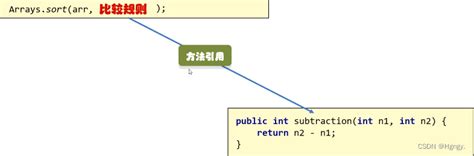 Java进阶 —— 方法引用 Csdn博客