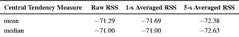 Table 1 From Revisiting Gaussian Process Regression Modeling For