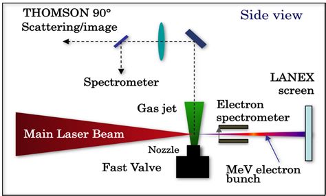 Applied Sciences Special Issue Ultraintense Ultrashort Pulse Lasers