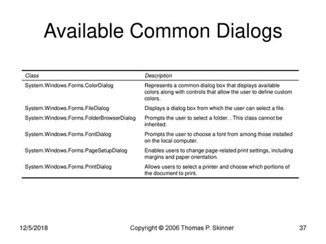 Copyright © 2006 Thomas P Skinner Ppt Download