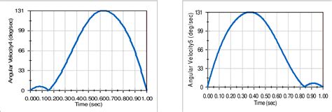 Figure 12 From Dynamic Behavior Of A Scara Robot By Using N E Method
