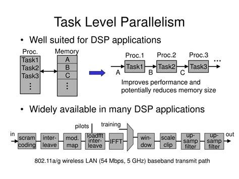 Ppt An Asynchronous Array Of Simple Processors For Dsp Applications Powerpoint Presentation