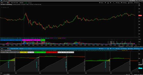 Accessing Seconds from 1min Chart ThinkOrSwim - useThinkScript Community