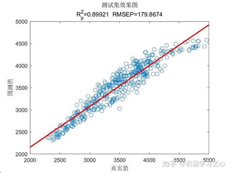 多维时序 Matlab实现bitcn Selfattention自注意力机制结合双向时间卷积神经网络多变量时间序列预测 知乎