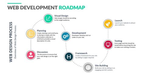 Mapping Out My Web Development Journey 🚀 Sharing My Step By Step Plan