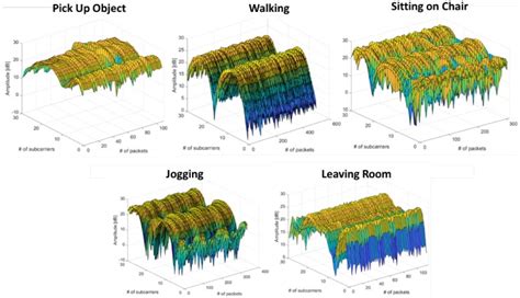 Privacy Preserving Non Wearable Occupancy Monitoring System Exploiting Wi Fi Imaging For Next
