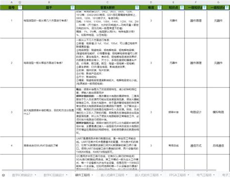 牛客verilog练习题又更新了？ 电子工程专辑