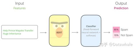 图解 bert 预训练模型 知乎