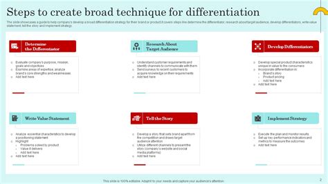 Broad Technique For Differentiation Ppt Powerpoint Presentation Complete Deck With Slides