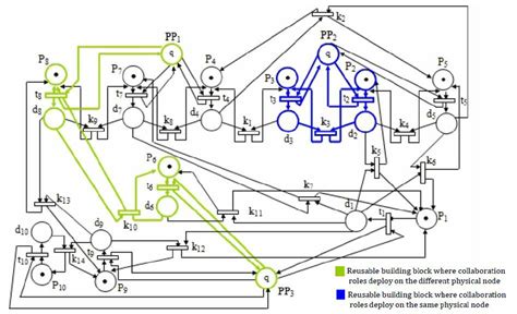 Srn Model Of Our Example Scenario [24] Download Scientific Diagram