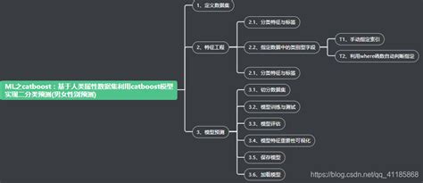 Ml之catboost：基于人类性别相关属性的数据集利用catboost模型实现二分类预测男女性别预测，全流程案例，包括代码实现精选人工智能 中级 Csdn专栏