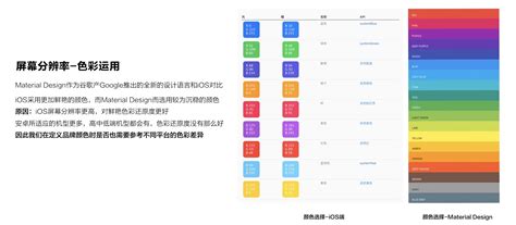 超长干货!帮你彻底搞懂 Ios 和 Android 的设计差异 优设网 学设计上优设 超长干货!帮你彻底搞懂 Ios 和 Android 的设计差异 优设网 学设计上优设